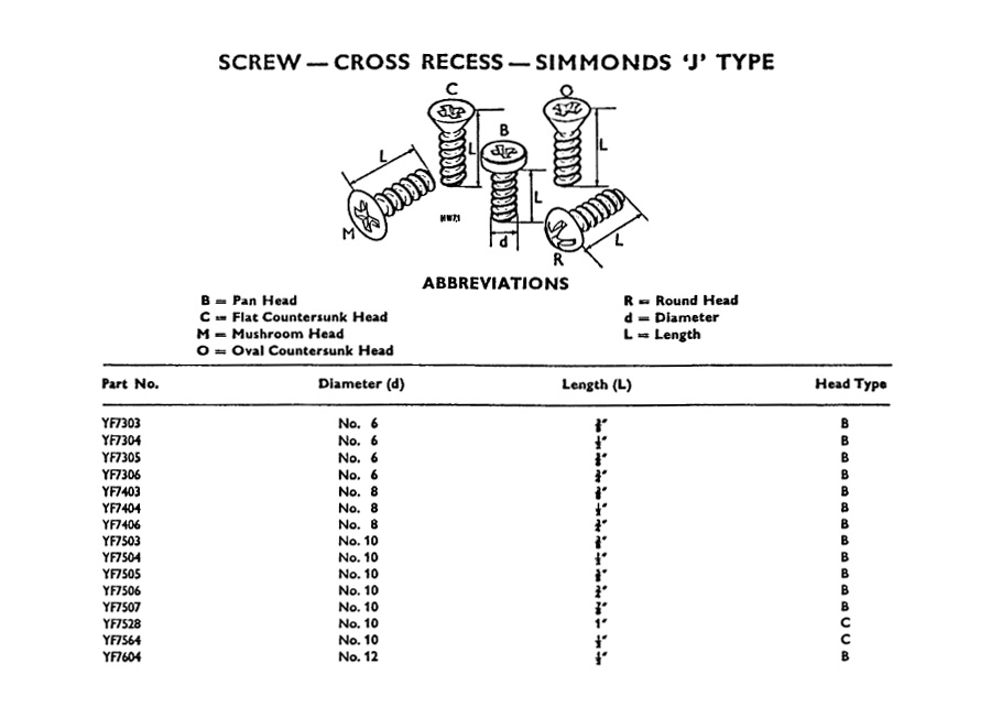 Screw - Cross Recess - Simmonds 'J' Type @ Canley Classics