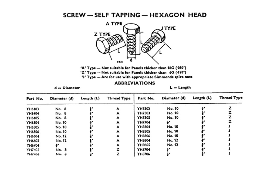 Screw Diagram