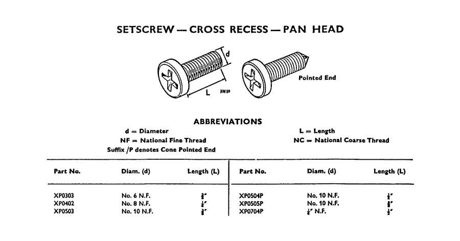 Setscrew - Cross Recess - Pan Head (2) @ Canley Classics