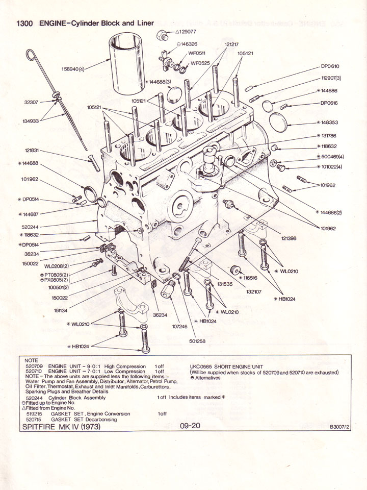 Spitfire 1500 fitting in Midget : Spitfire & GT6 Forum : The Triumph ...